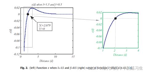 【matlab】智能优化算法蝗虫算法goa蝗虫优化算法伪代码 Csdn博客