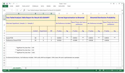 Free Paired Comparison Attribute Analysis Report Sims Sensory Paired