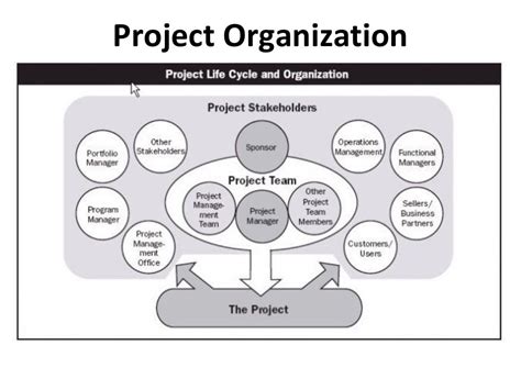 Project Management Basic Concepts