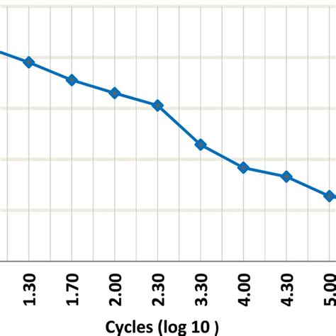 Fully Reversed Loading Color Figure Can Be Viewed At Download
