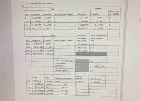 Solved Age Adjusted Mortality Rate Age Disease Specific