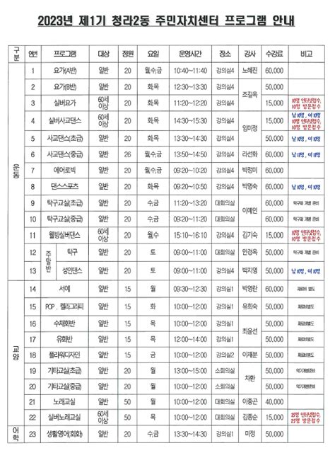 자치센터소식 2023년 1분기 청라2동 주민자치센터 프로그램 수강생 모집 내용 인천광역시 서구 동주민센터청라2동주민자치