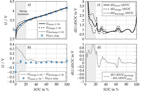 figure 2 from combining the distribution of relaxation times from eis