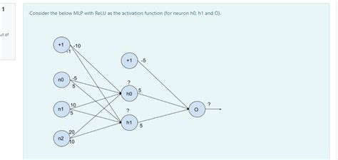 Solved 3 An Artificial Neuron Receives Inputs X1 X2 X3