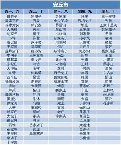 潍坊赶集时间表最新2023 潍坊本地宝