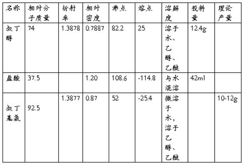 2甲基2己醇的制备实验报告八篇 范文118