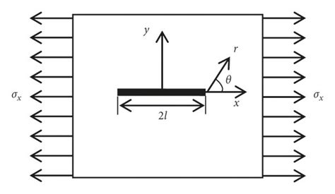Calculation Model Of The Crack Propagation Criterion A Initial Download Scientific Diagram