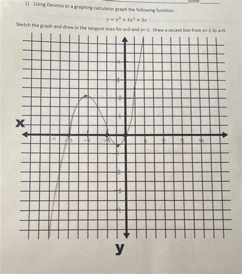 Solved Using Desmos Or A Graphing Calculator Graph The Chegg