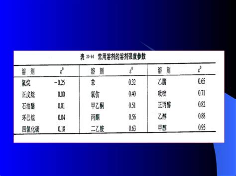 The Basic Knowledge Of Hplc Ppt