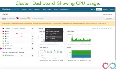 Introduction To Real Time Hadoop Cluster Architecture