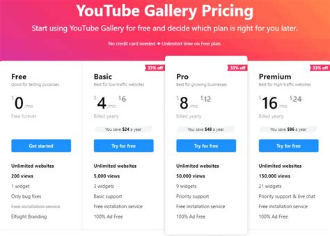 Best Modern Youtube Gallery Widgets For Your Website In