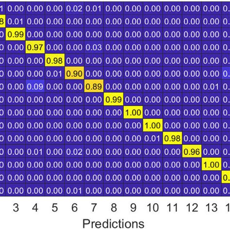 Illustration Of The Hand Gestures In MSRA Hand Gesture Dataset Each Download Scientific