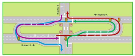 Michigan Road Signs A Complete Guide Drive Safely Net