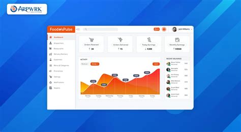 Food Delivery App Development Build Apps Like DoorDash