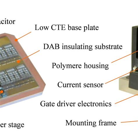 Inverter Building Block 8 Download Scientific Diagram