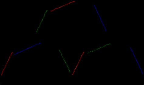 Illustrating The Compatibility Of Conjugate Cyclic Peptides 4 5 And 6