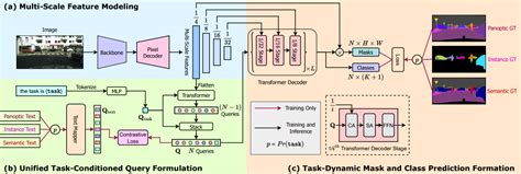 Fine Tuning Yolov8 With Custom Dataset Generated By Open World Object