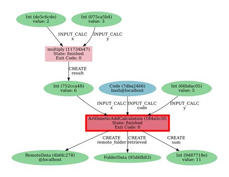 1 Provenance Tutorial AiiDA Tutorials Documentation