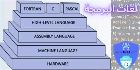 لغات البرمجة والفرق بين لغة التجميع ولغة الآلة Programming Languages