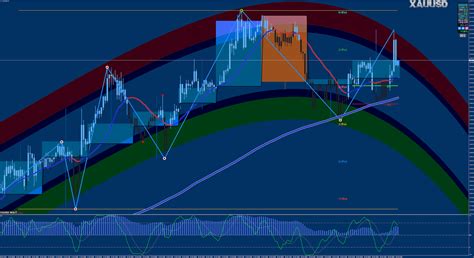 Trading Systems Assar V10 Elite Pro Forex Scalper