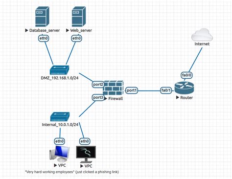 Picoctf2022 Operation Orchid Writeup By Osama Ramzi Medium
