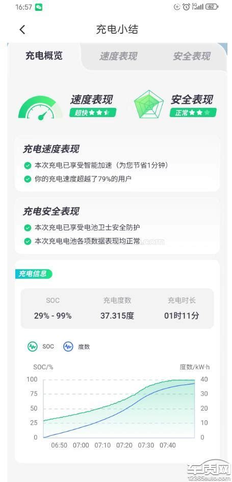 比亚迪秦pro新能源动力电池严重衰减 车质网