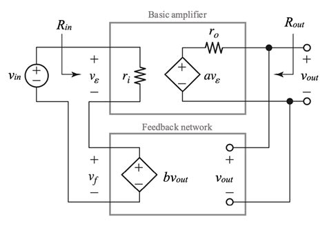 Introduction To Feedback COCOA Collaborative Compendium On Analog Integrated Circuits
