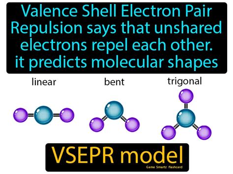 Vsepr Model Definition And Image Radience