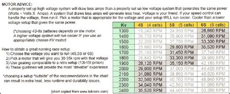 Brushless Motor Kv Rating Chart Pdf Infoupdate Org