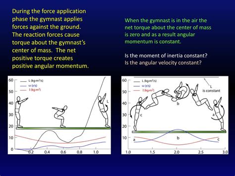 Ppt Angular Impulse Powerpoint Presentation Free Download Id2156140