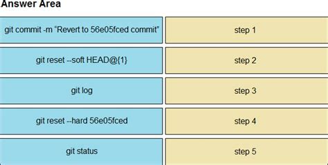 Drag And Drop The Steps From The Left Into The Correct Sequence On The Right To Describe How To