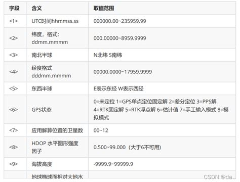 嵌入式linux鸿蒙开发板imx6ull）开发（十八）串口编程da的博客 Csdn博客鸿蒙嵌入式开发