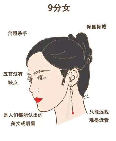 女生1 10分打分标准，快来看看你是几分女生？长沙来源女生