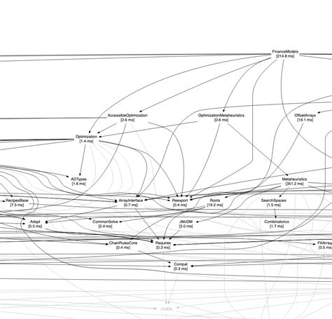 Quick Guide To Get Graph Of Dependencies With Import Times Tooling