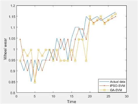 2 Comparison Of The Two Algorithms For Finding The Best Results