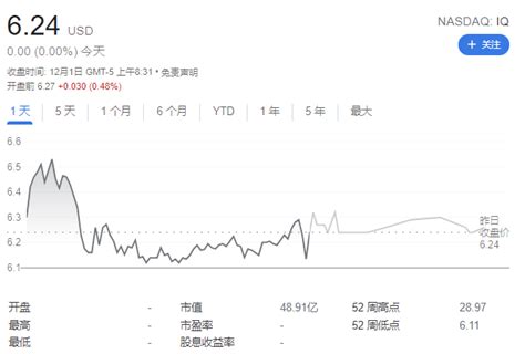 爱奇艺回应“裁员 20 40”传言：以官方信息为准向红星认证补偿
