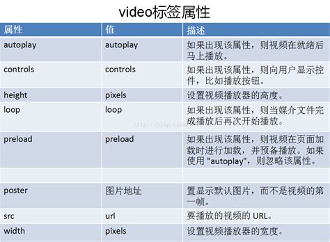 Html5多媒体组件apihtml 多媒体事件 Csdn博客