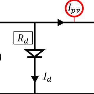 PV Cell With All Its Parameters Download Scientific Diagram