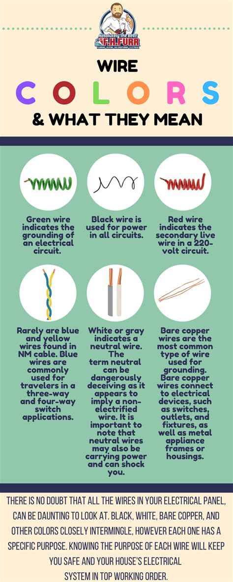 Which Color Represent Live Wire Wiring Work