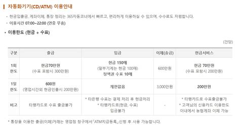 농협 Atm 영업시간 365코너 입출금한도 이용 수수료 총정리 초록단청 블로그