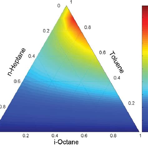 A Contour Plot Of Mon In The Tri Component Mixture Space Generated Download Scientific Diagram