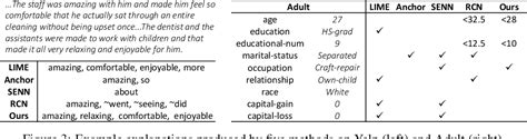 Figure 1 From Self Explaining Deep Models With Logic Rule Reasoning