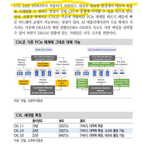 [산업분석] Cxl반도체 Cxl 생태계 하반기 가시화 기대 By 신한투자증권