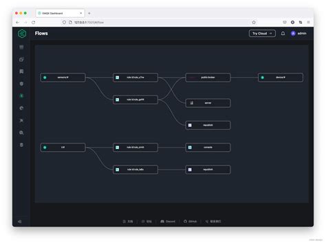 易操作、可观测的 Mqtt Dashboard，集群数据尽在掌握mqtt可视化 Csdn博客