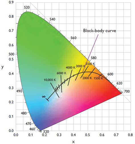 why myledy led strip lights myledy