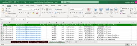 Azure Devops Basic User And License Audit Tech Automation Blog