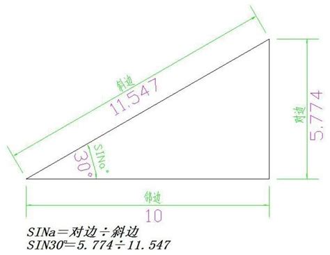 三角函数的计算方法 知乎