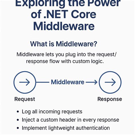 Dotnetcore Middleware Softwaredevelopment Backenddevelopment