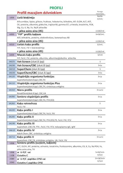 Pdf Profili Mazajiem Dzīvniekiem Universitātes Vetfondsvetfonds Lv