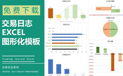 更新图形化界面！免费交易日志表格excel模板 如何制作记录交易日记 统计投资业绩 交易复盘 回报率 盈亏比 bilibili b站 无水印